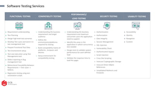 Testing Services - Software Quality Assurance | PDF
