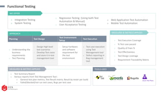 Testing Services - Software Quality Assurance | PDF