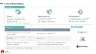 Testing Services - Software Quality Assurance | PDF
