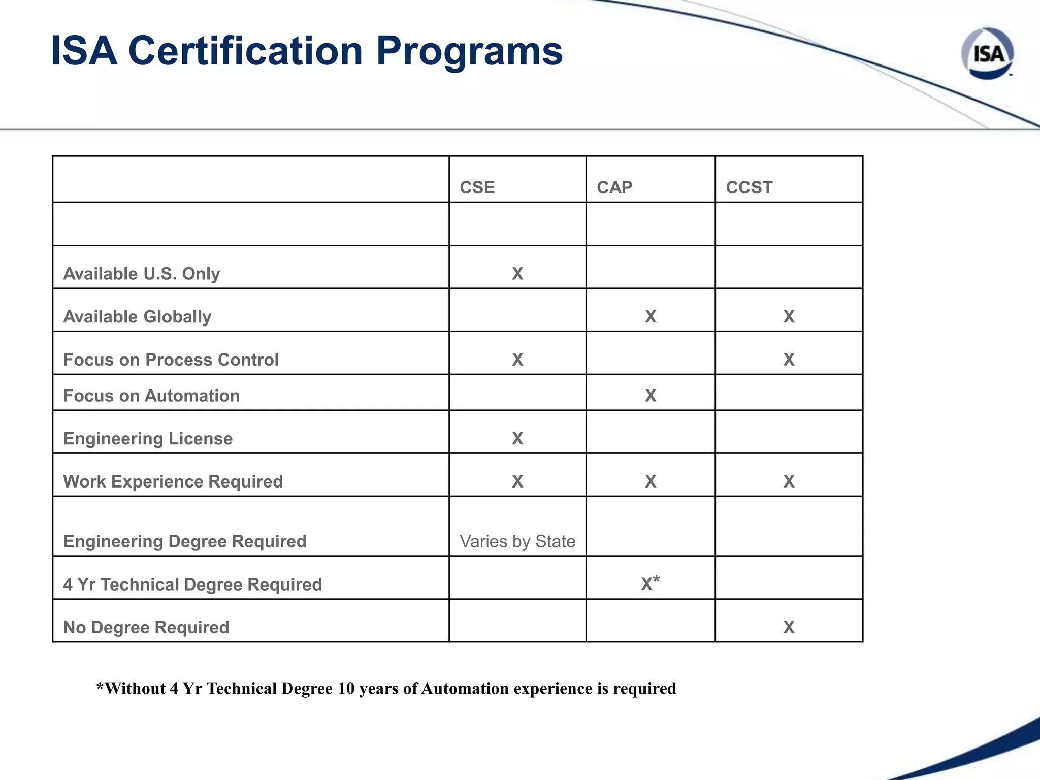 CCST_Presentation.ppt