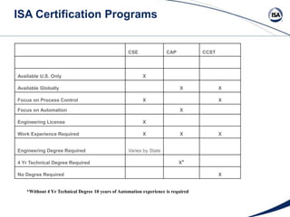 CCST_Presentation.ppt