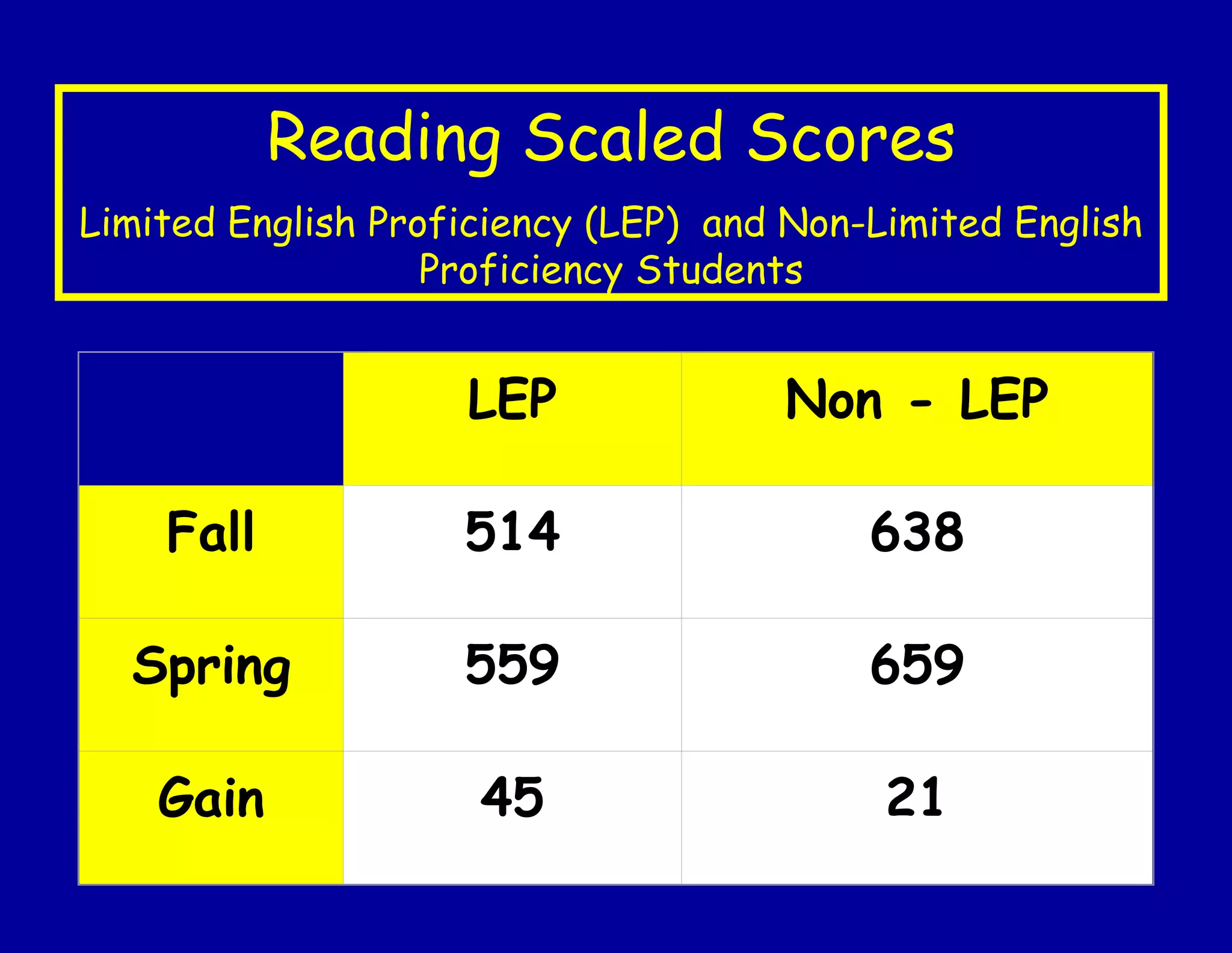 MSSD Freshman Literacy Project | PPT | Educational Assessment | Education