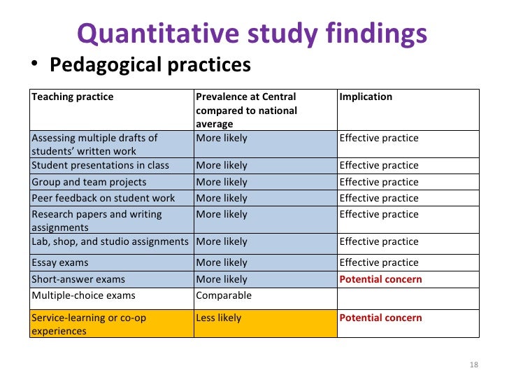 CCSU Presentation on Faculty Workload