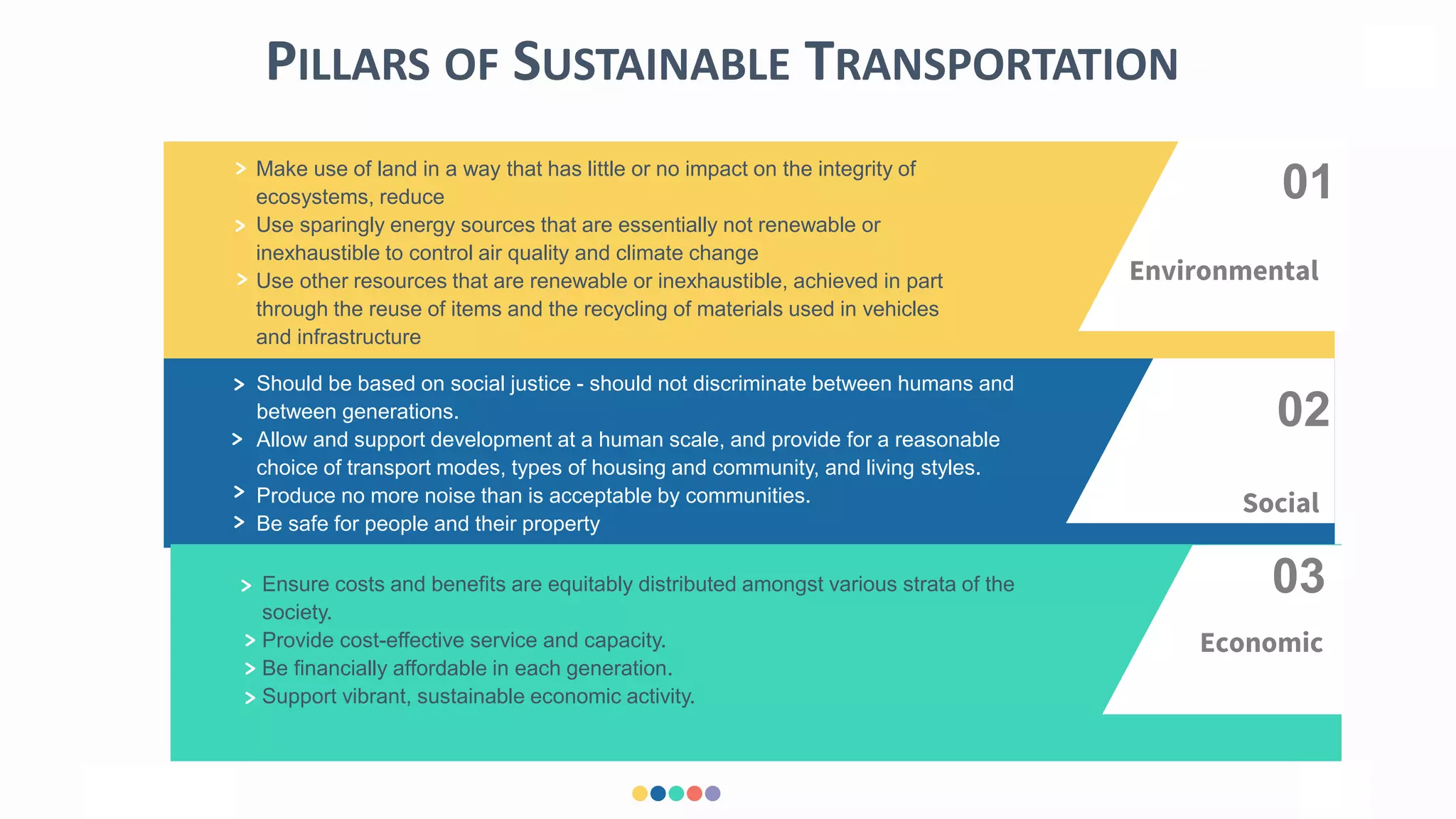Sustainable Transportation | PDF