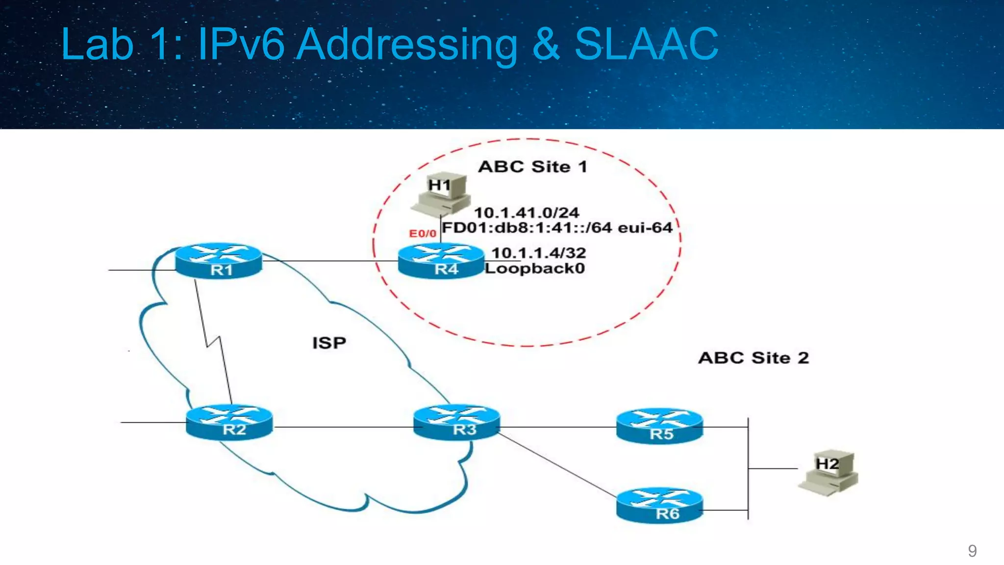 Hands-on Experience with IPv6 Routing and Switching | PPT