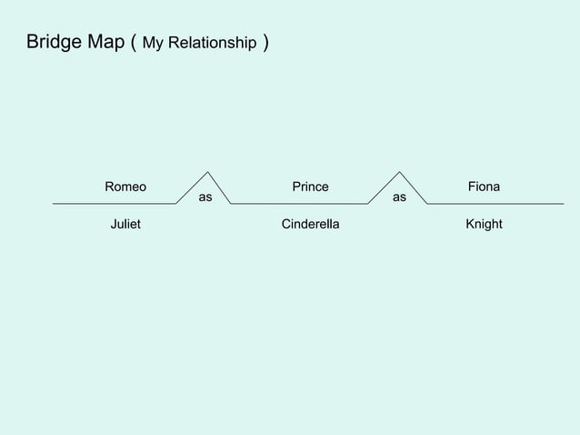 Cct 224 thinking map | PPT