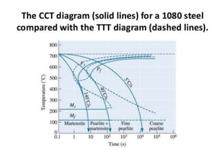 EM-Unit-IV- Cct diagram | PPT