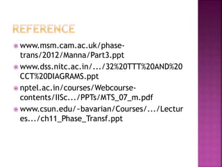 COOLING CURVE TRANSFORMATION DIAGRAM | PPTX