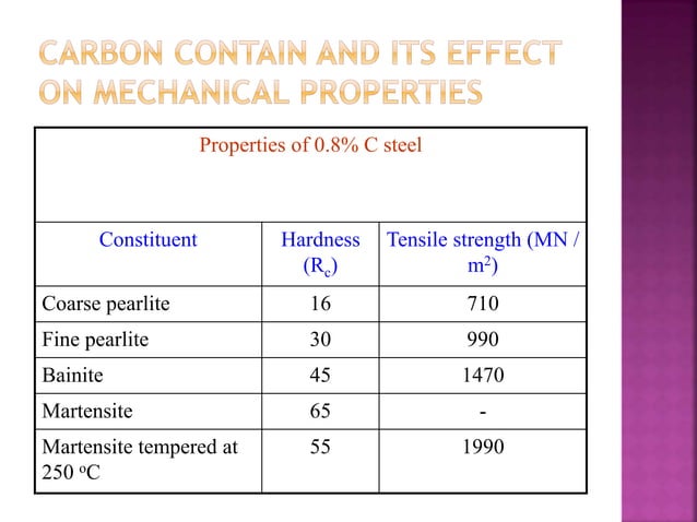 COOLING CURVE TRANSFORMATION DIAGRAM | PPT COOLING CURVE TRANSFORMATION DIAGRAM | PPT