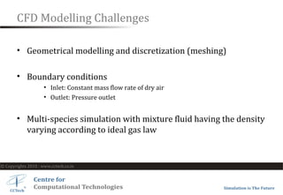 CFD Based Design of Solar Drying Systems | PPT