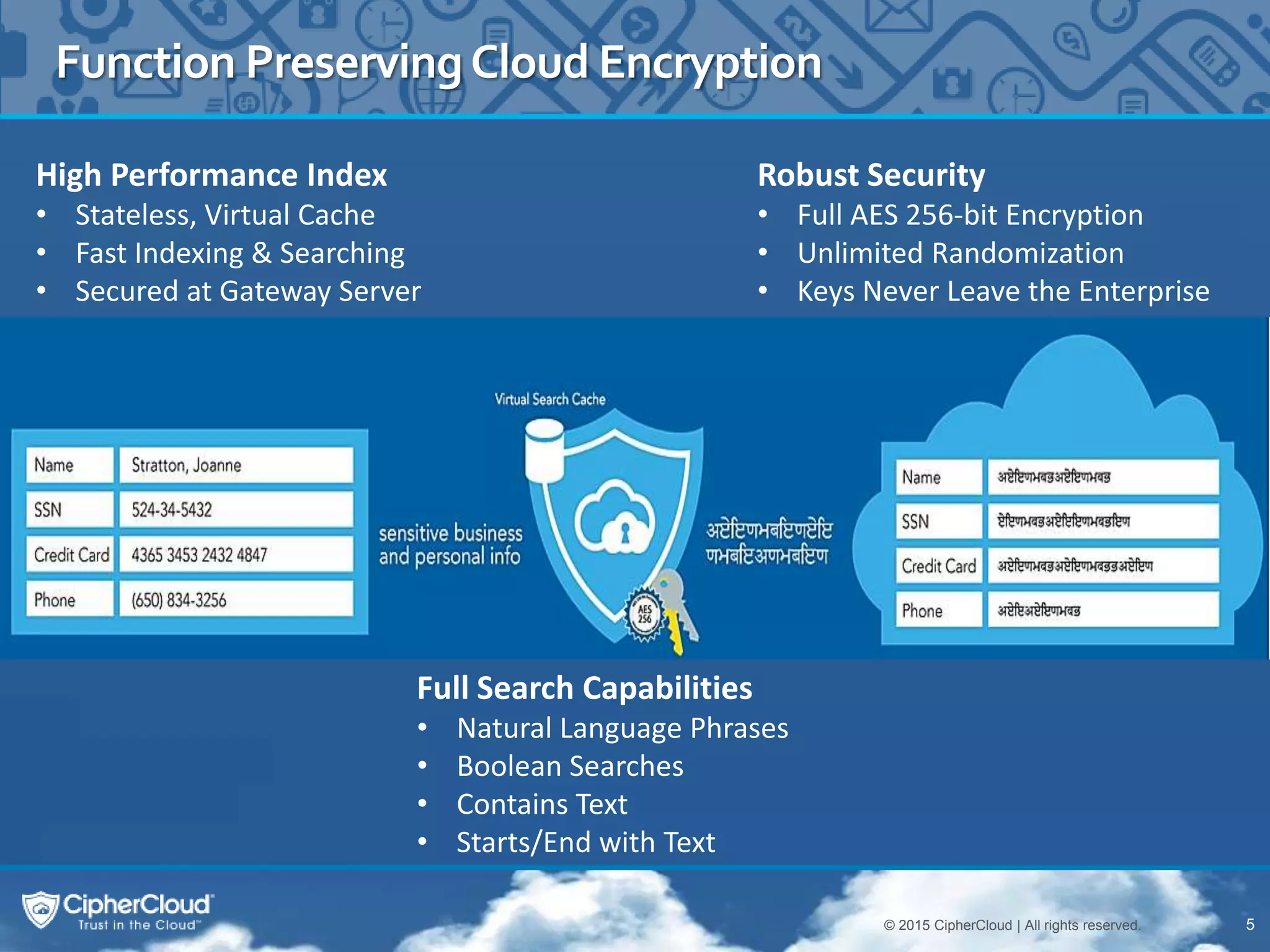 CipherCloud Technology Overview: Encryption | PPTX | Cloud Computing | Internet