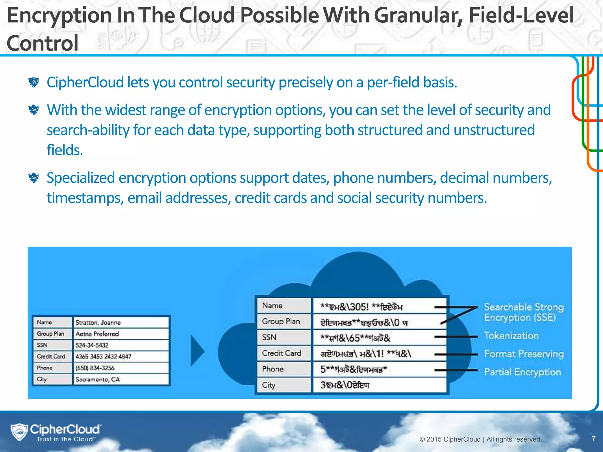 CipherCloud Technology Overview: Encryption | PPTX | Cloud Computing | Internet