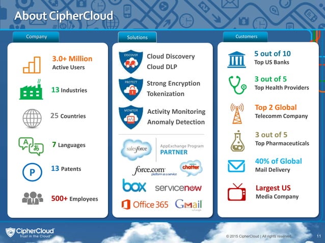 CipherCloud Technology Overview: Encryption | PPTX | Cloud Computing ...