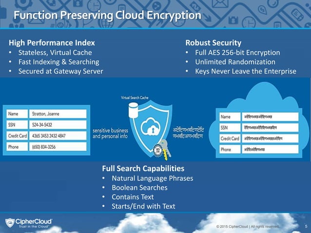 CipherCloud Technology Overview: Encryption | PPTX | Cloud Computing | Internet