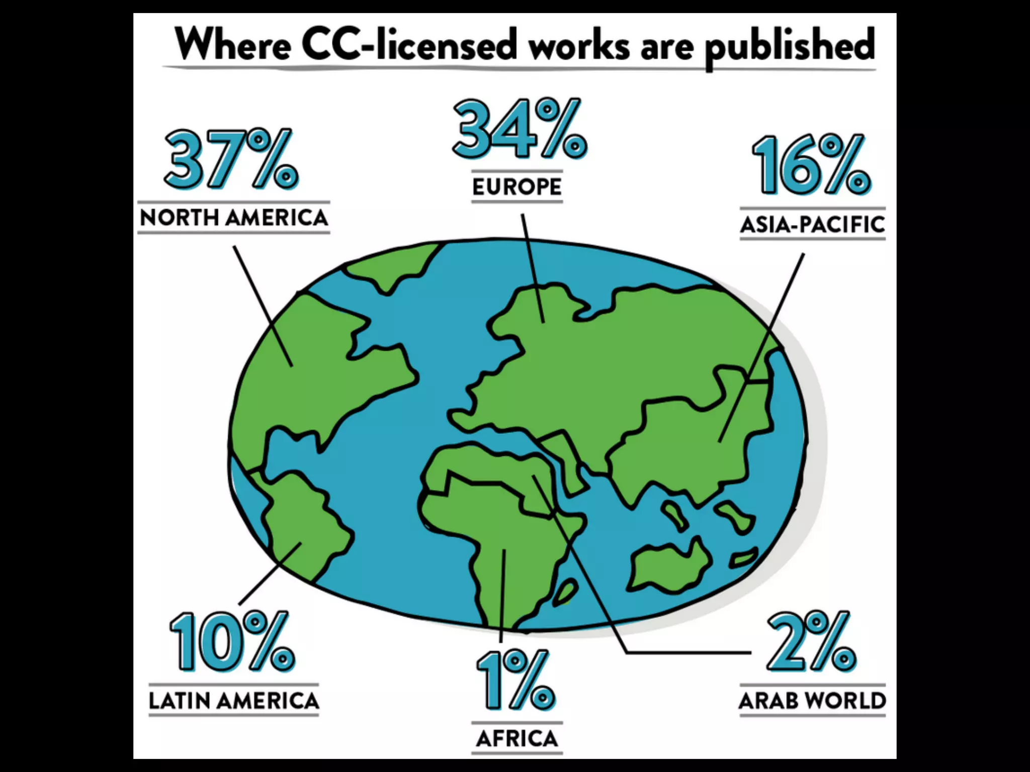 Creative Commons licensing and transparency | PDF