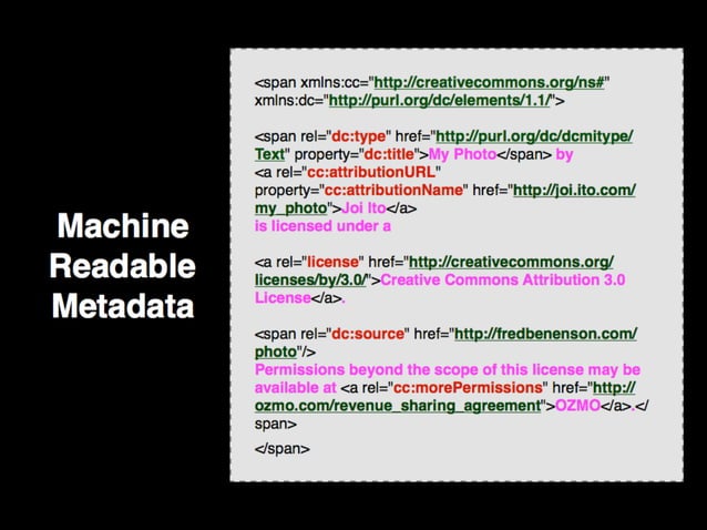 Creative Commons licensing and transparency | PDF | Technology & Computing