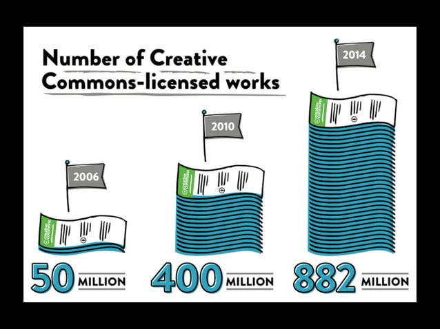 Creative Commons licensing and transparency | PDF | Technology & Computing