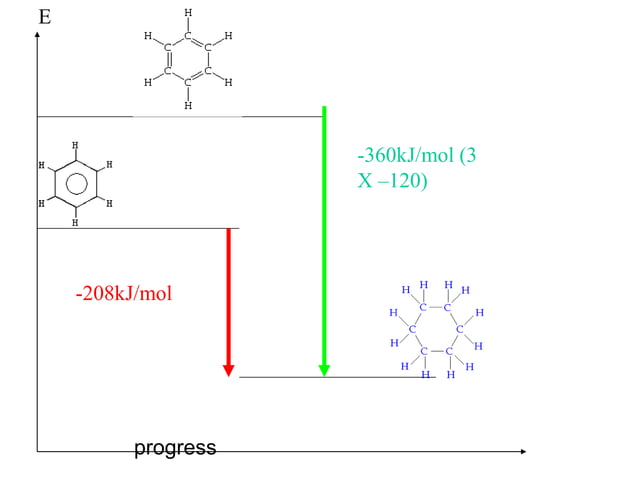Cc the structure of benzene | PPT