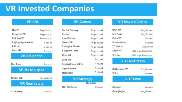 Chinese VR Games Landscape | Tong Xu