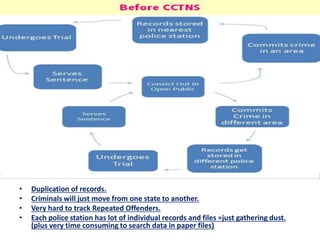 Crime and Criminal Tracking Network Systems (CCTNS) | PPTX