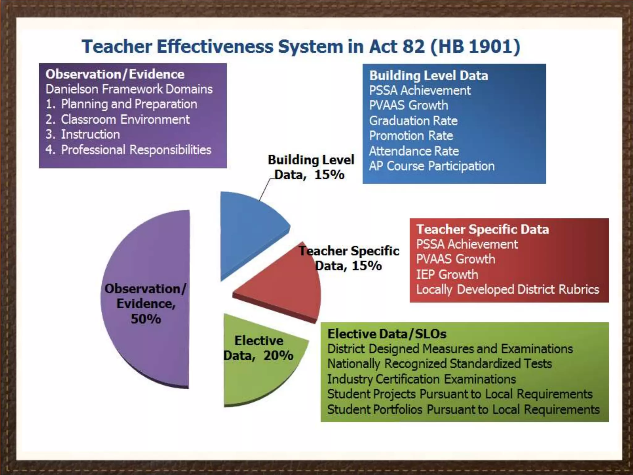 Introduction to ELA/Literacy PA Core Standards, Grades 9-12 | PPT
