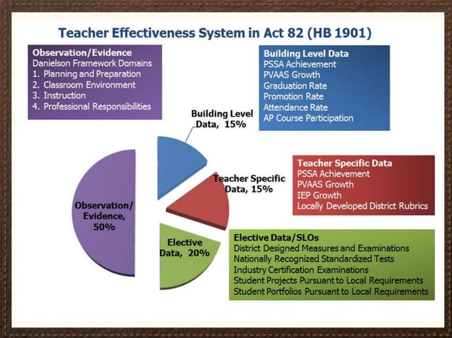 Introduction to ELA/Literacy PA Core Standards, Grades 9-12 | PPT