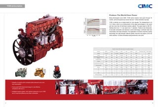 C&C Truck Introduction | PDF