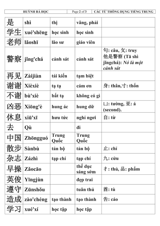 Các từ tiếng trung thông dụng | PDF