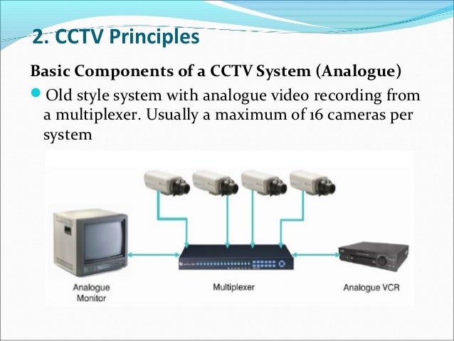 PRINSIPLES OF CCTV