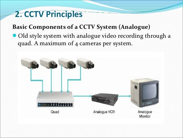 PRINSIPLES OF CCTV