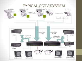 Close Circuit Television (CCTV SURVEILLANCE SYSTEMS) | PPTX