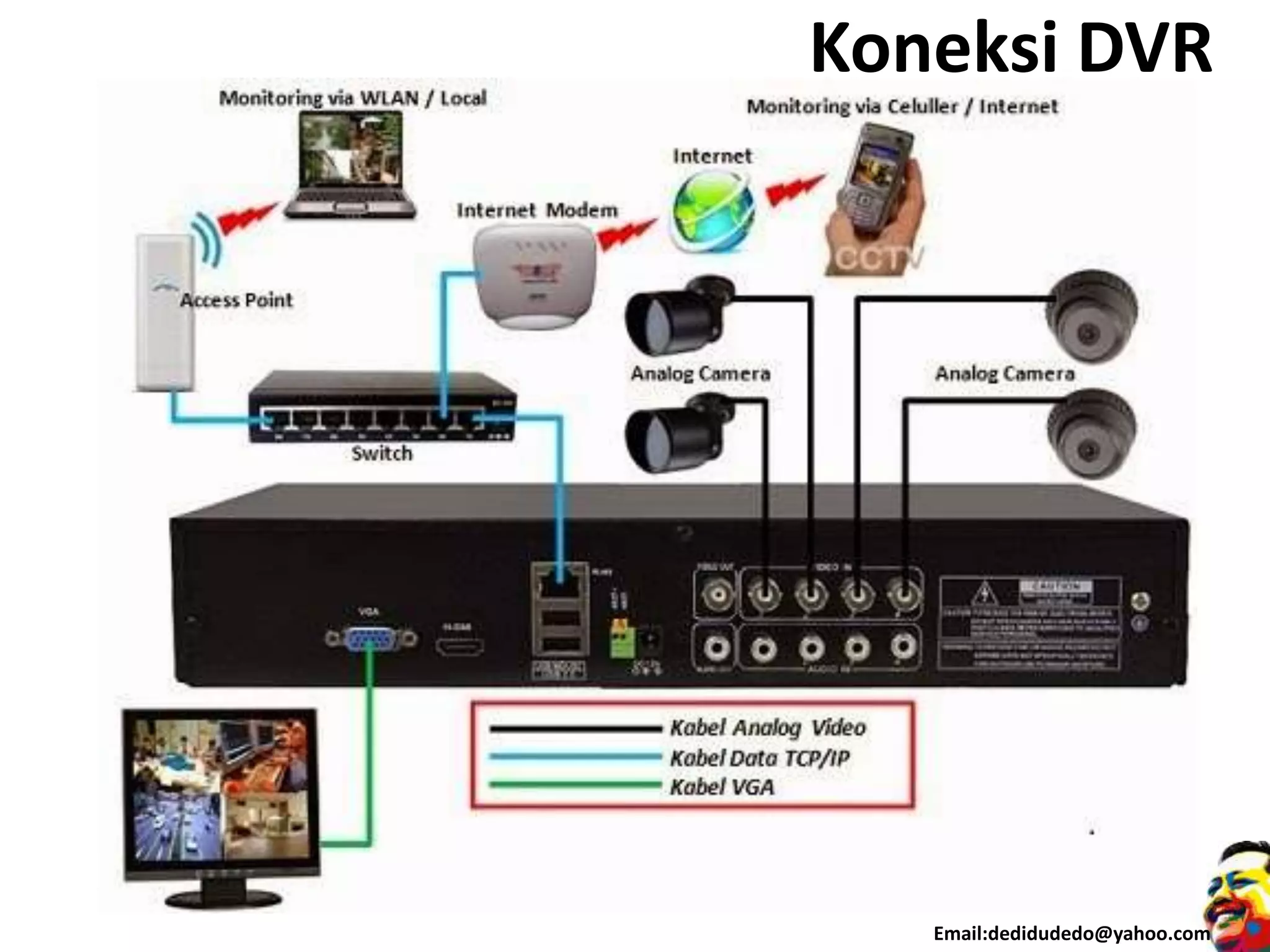 CCTV, instalasi dan komponen tambahan | PPTX