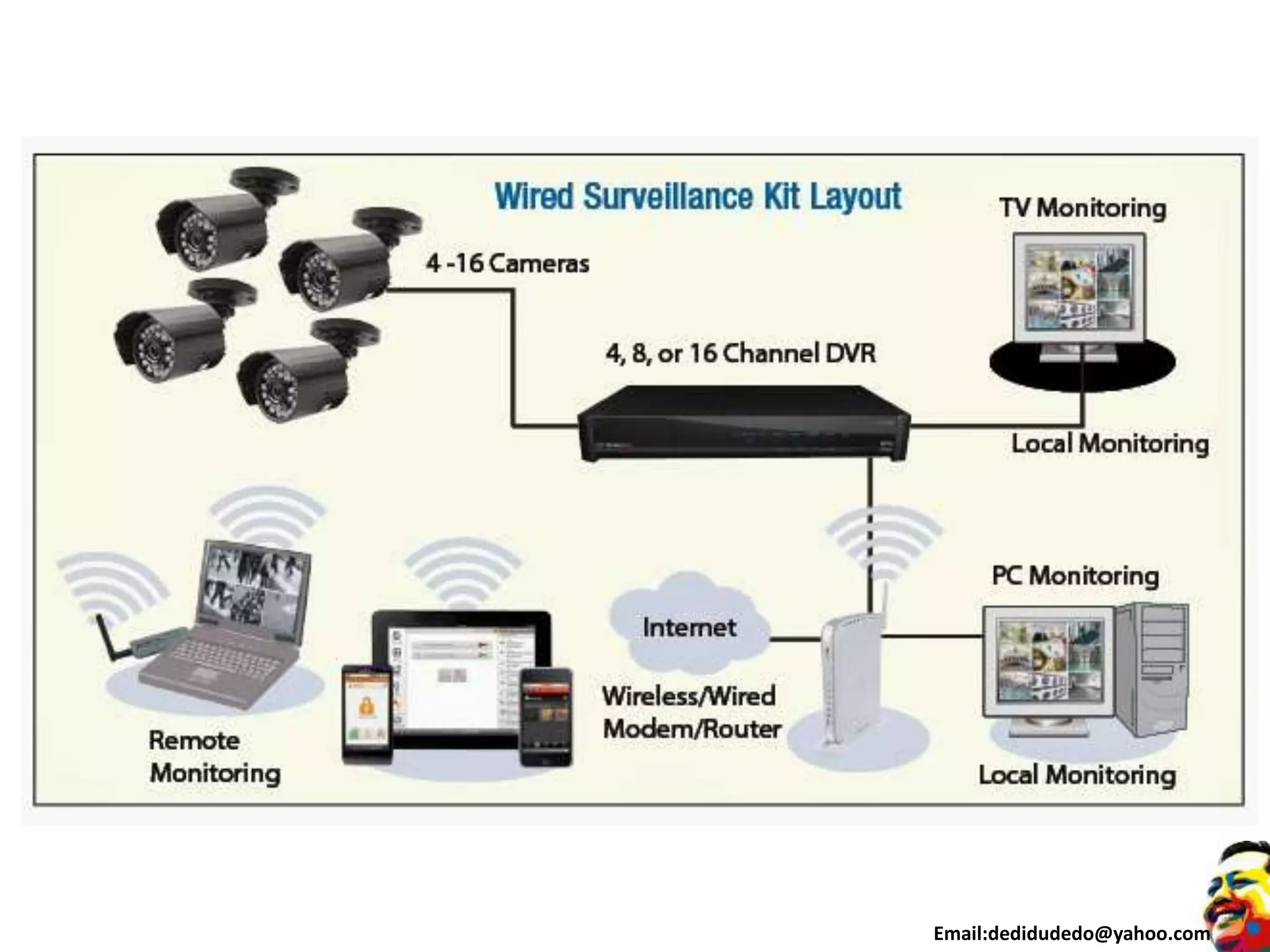 CCTV, instalasi dan komponen tambahan | PPTX