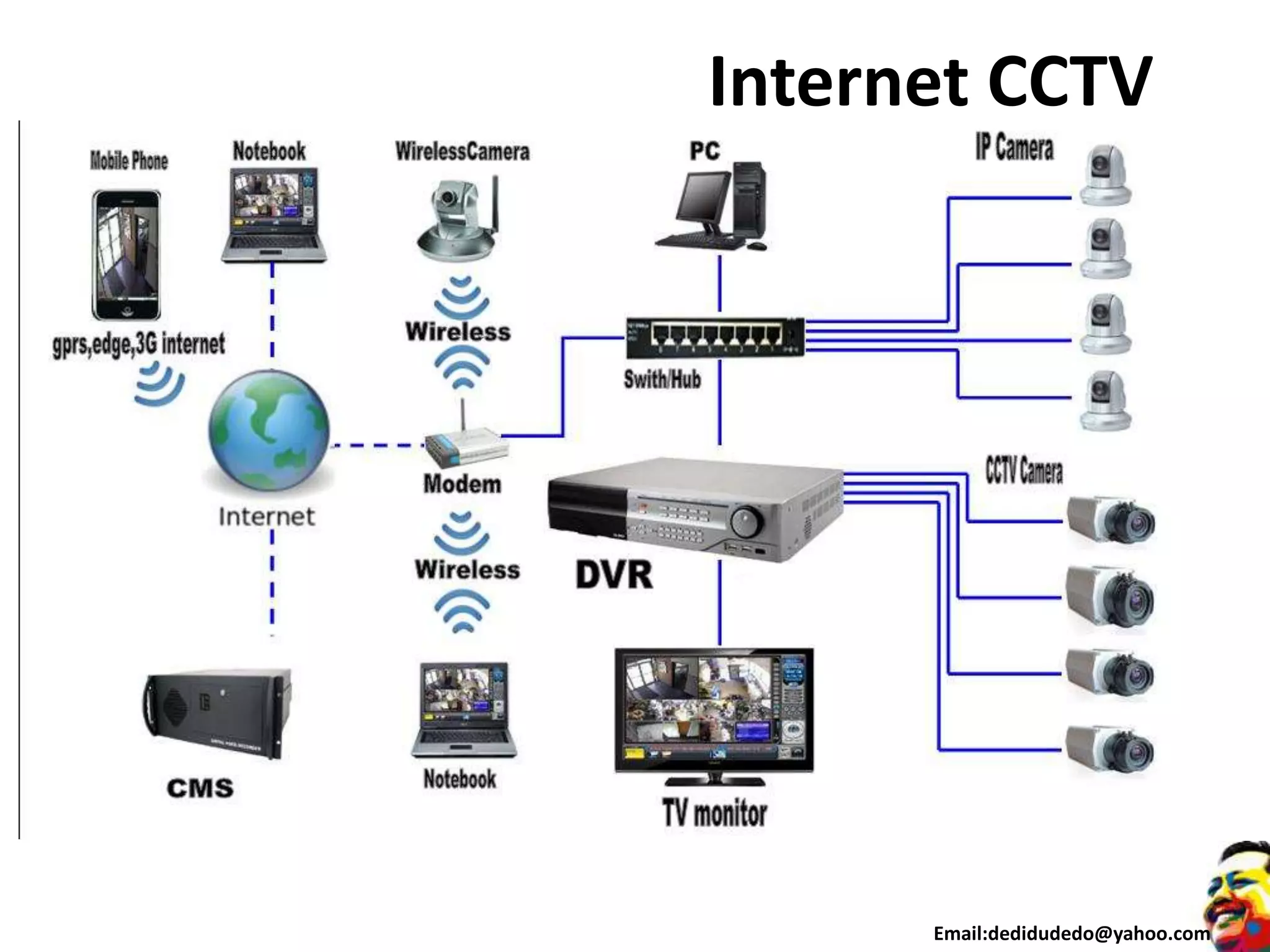 CCTV, instalasi dan komponen tambahan | PPTX