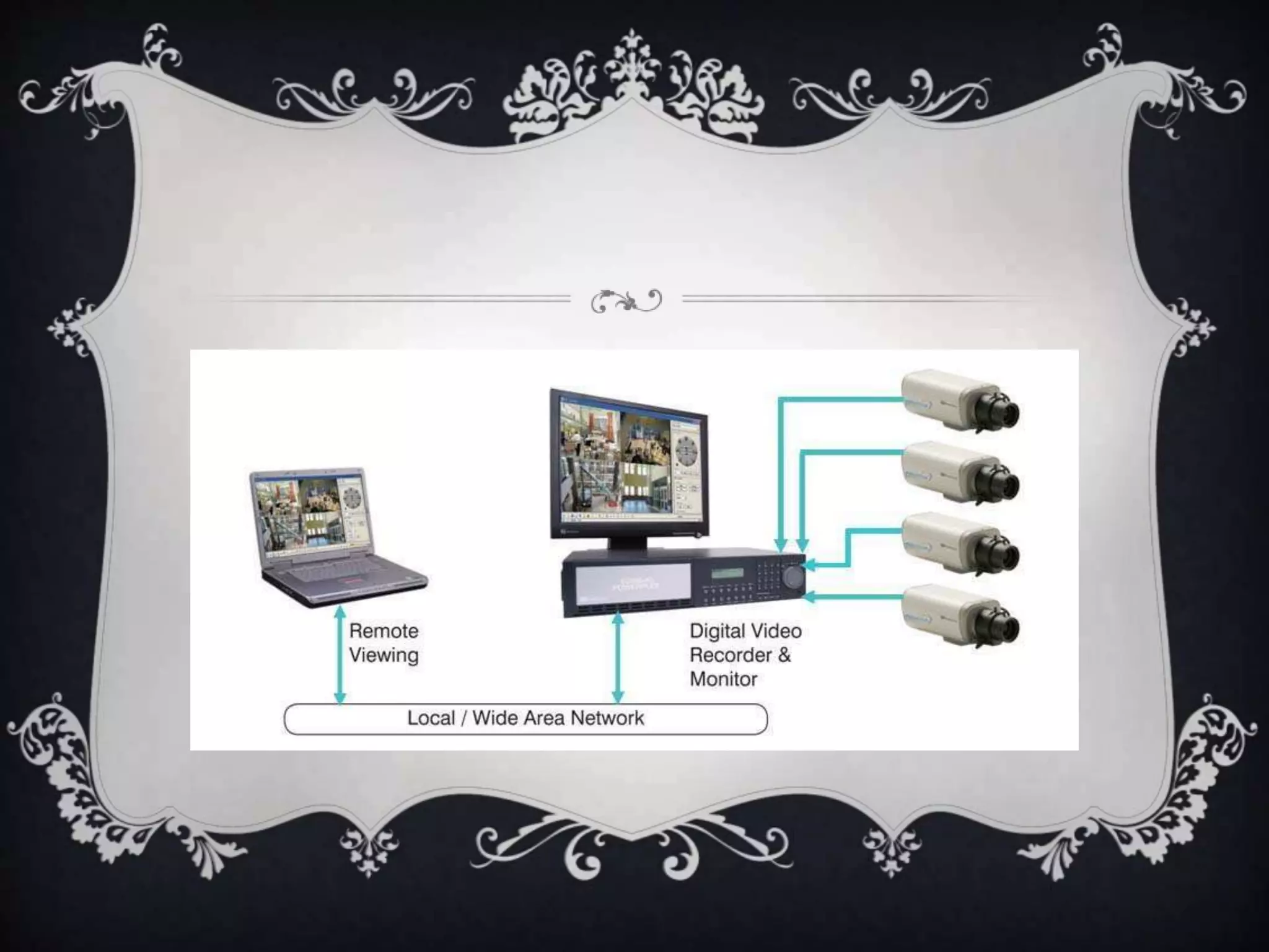 Introduction To CCTV Camera System With Live Example | PPT | Free Download