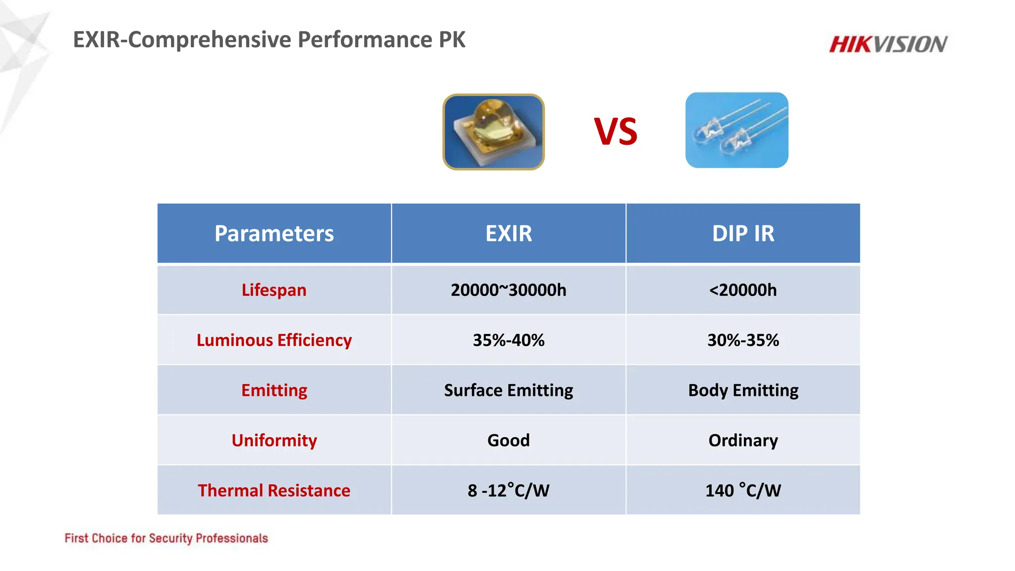 CCTV Project Requirement for Enerprises. | PPT