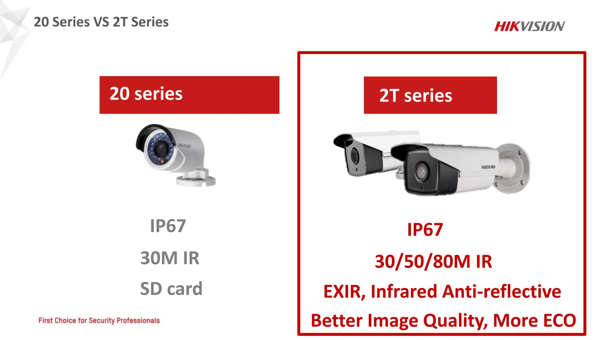 CCTV Project Requirement for Enerprises. | PPT