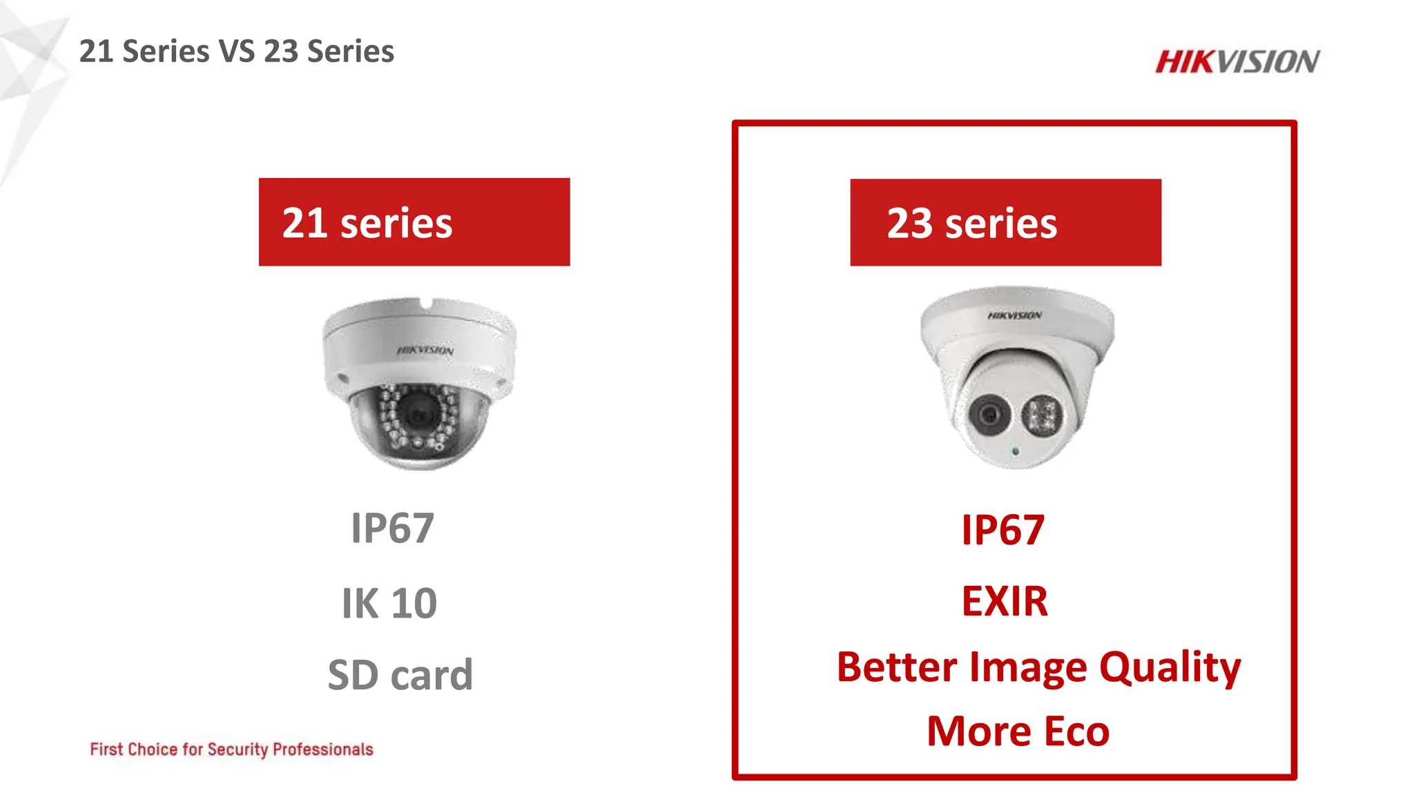 CCTV Project Requirement for Enerprises. | PPT