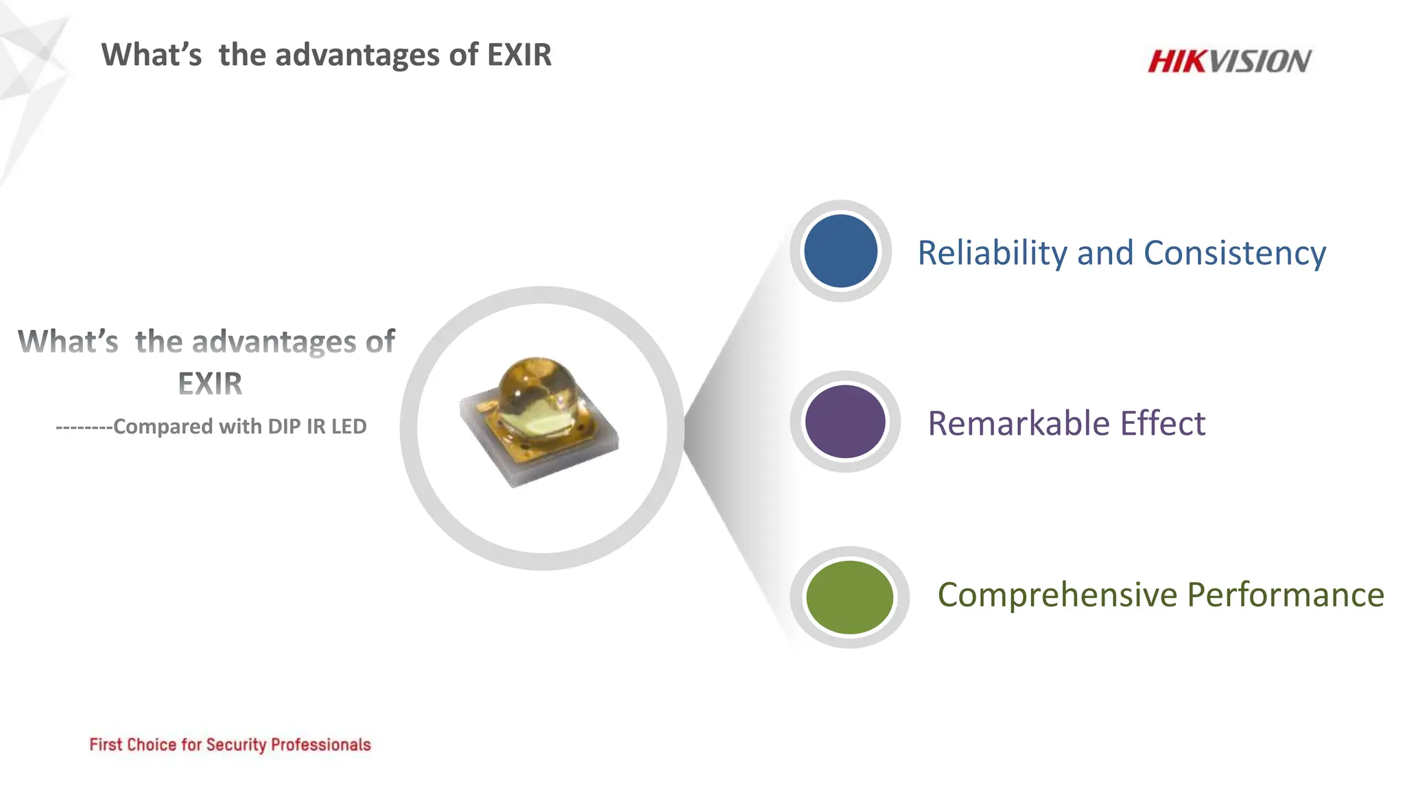 CCTV Project Requirement for Enerprises. | PPT