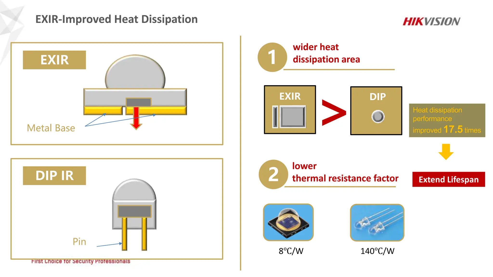 CCTV Project Requirement for Enerprises. | PPT