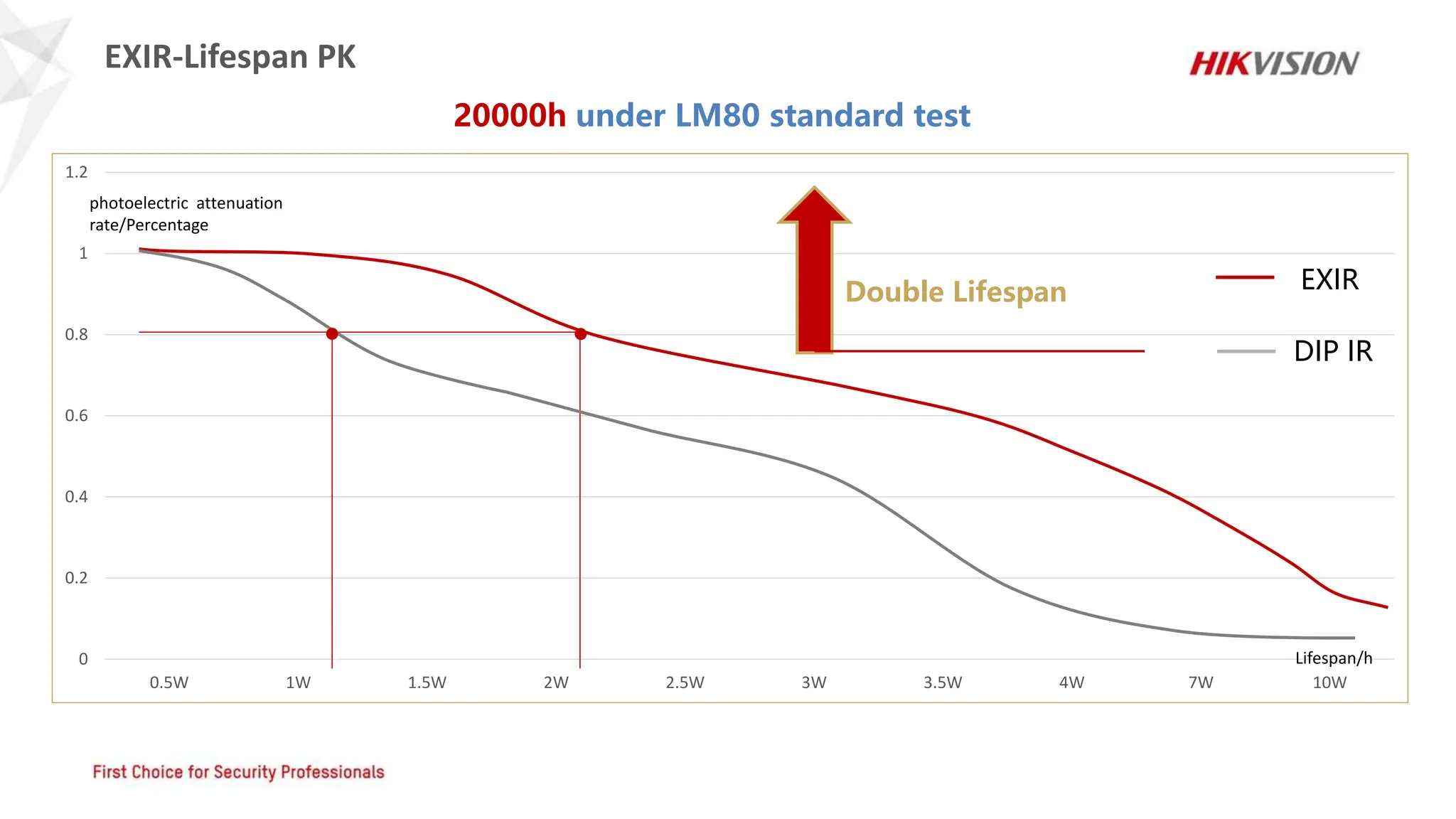 CCTV Project Requirement for Enerprises. | PPT