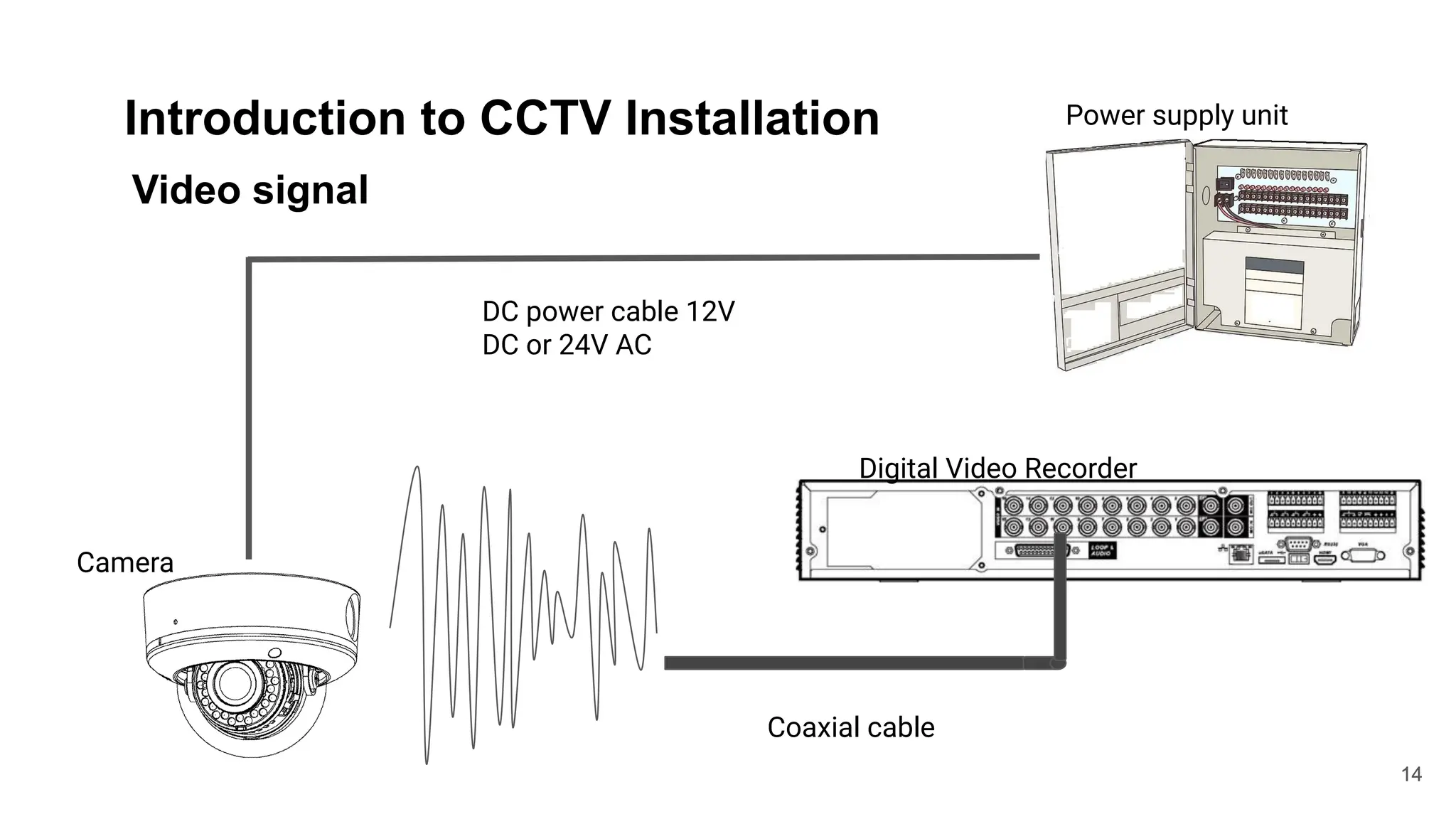 Cctv installation presentation for beginners | PDF