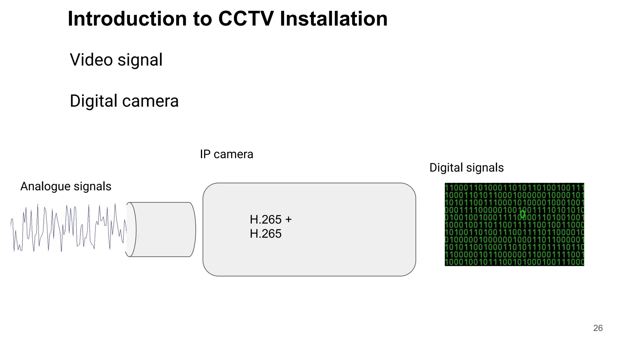 Cctv installation presentation for beginners | PDF | Cameras and ...