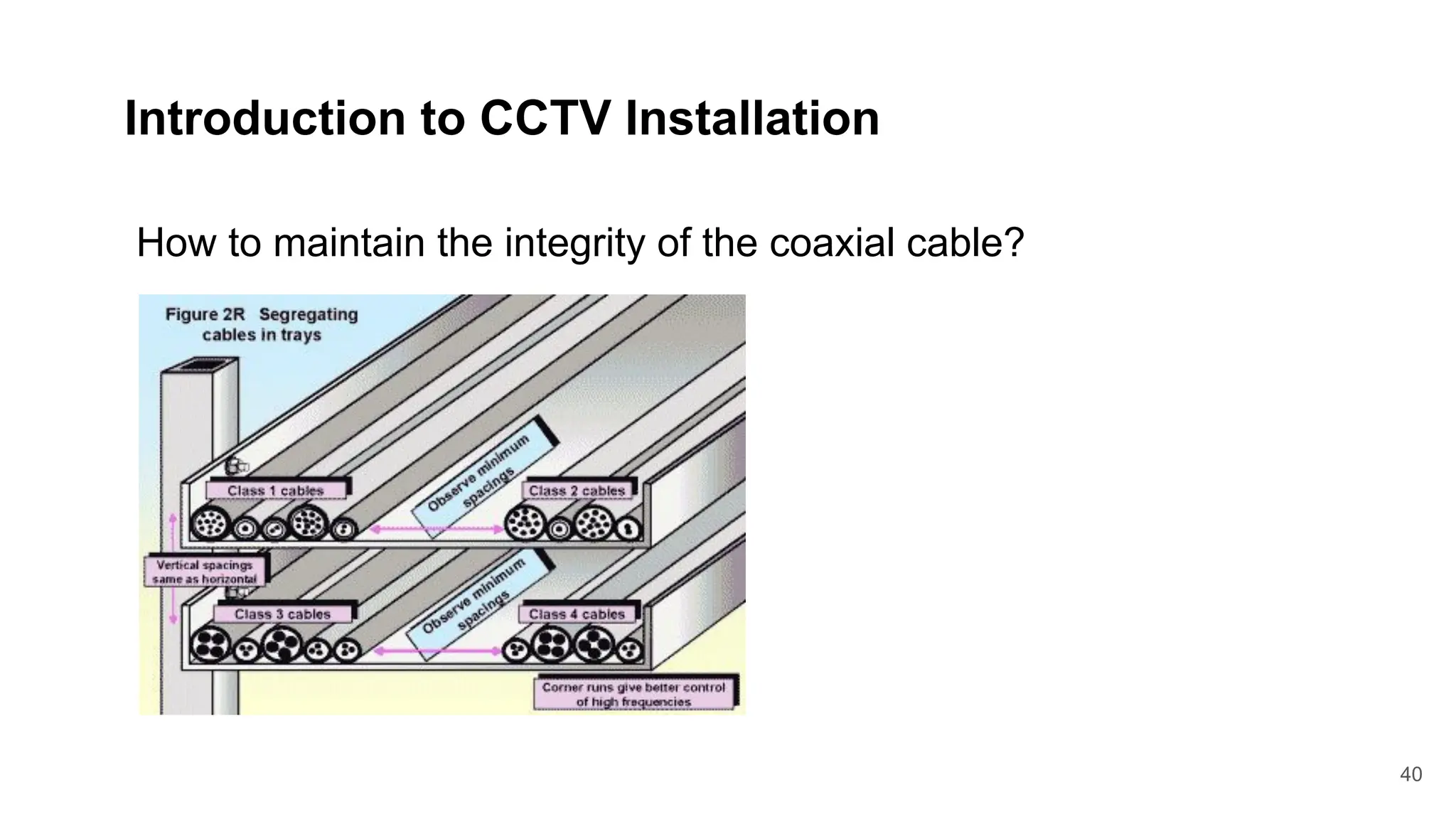 Cctv installation presentation for beginners | PDF