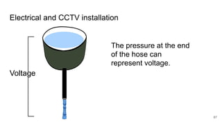 Cctv installation presentation for beginners | PDF