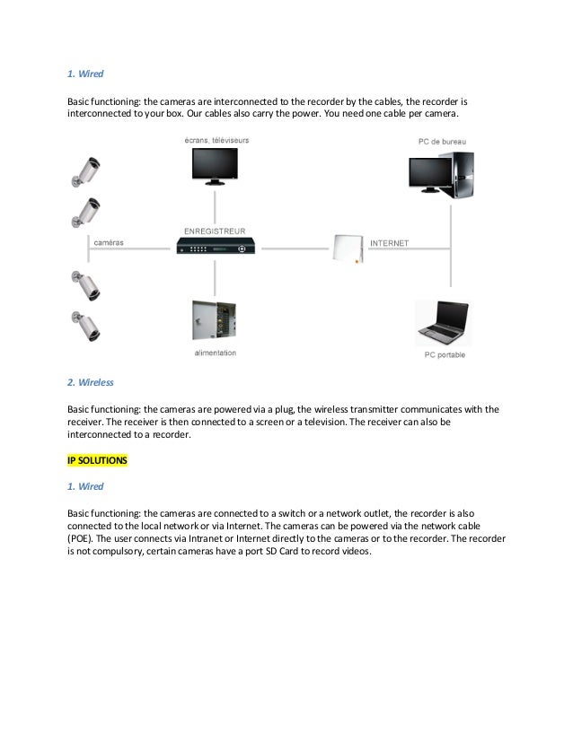 How to choose my CCTV system?