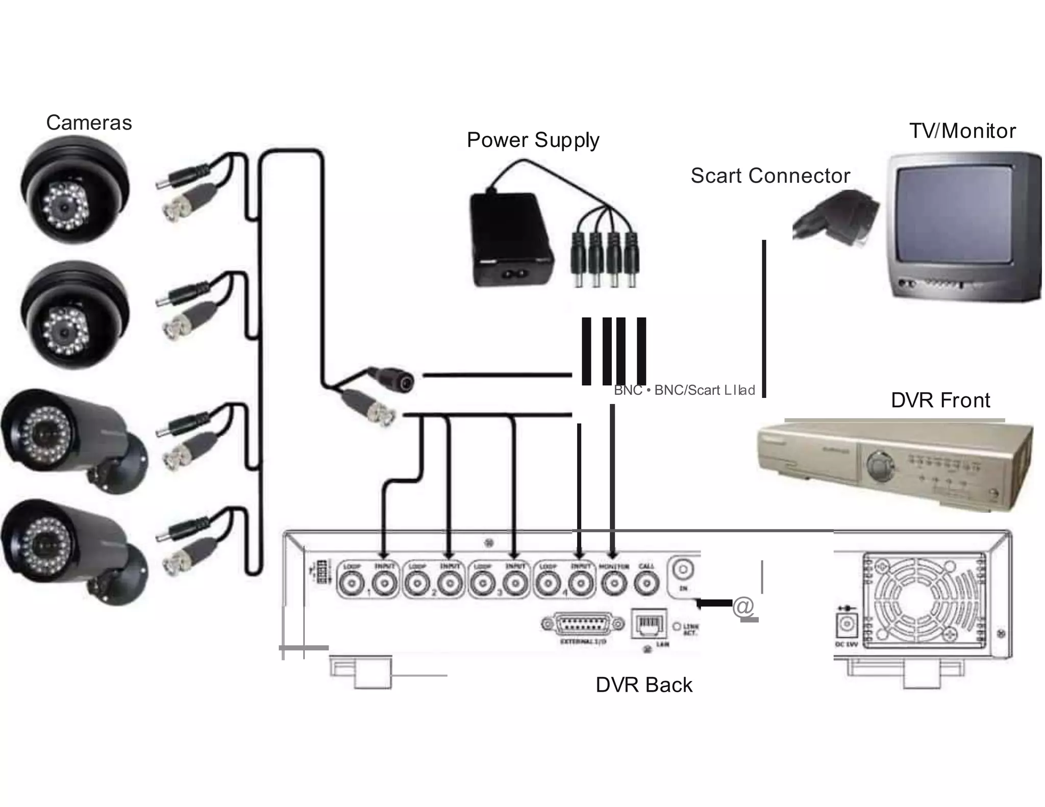 CCTV-system-diagram-1024x576.ppt