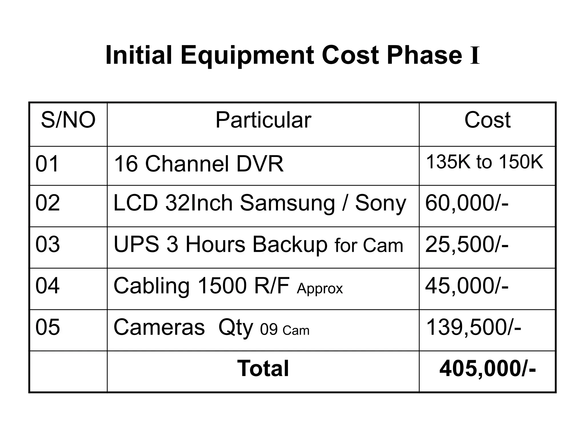 presentation about CCTV concepts and installation | PPT
