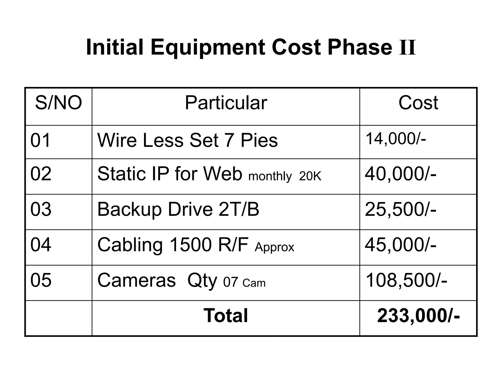 presentation about CCTV concepts and installation | PPT