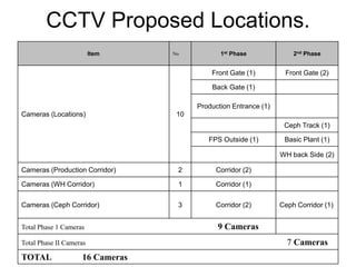 presentation about CCTV concepts and installation | PPT